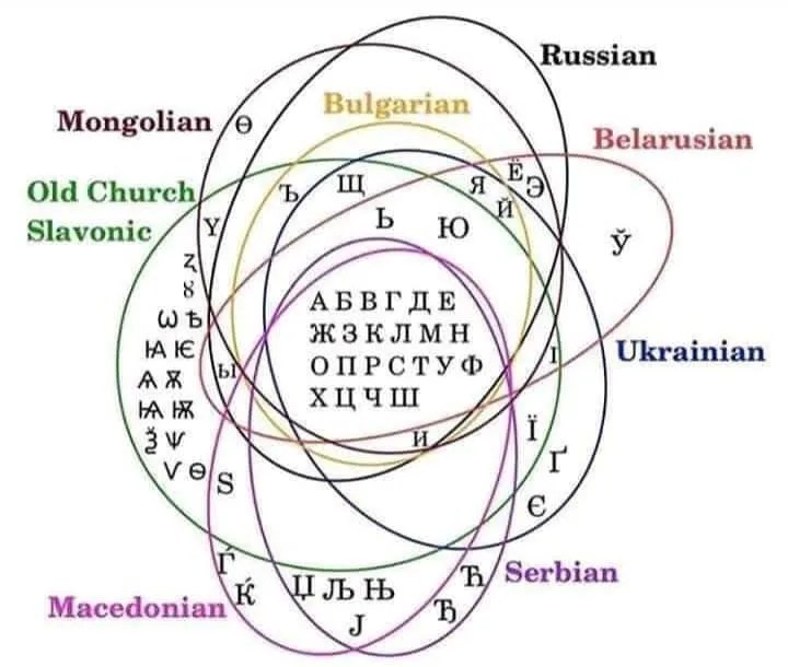The intricacies of the Cyrillic Alphabet and its Greek origin – Belgian ...