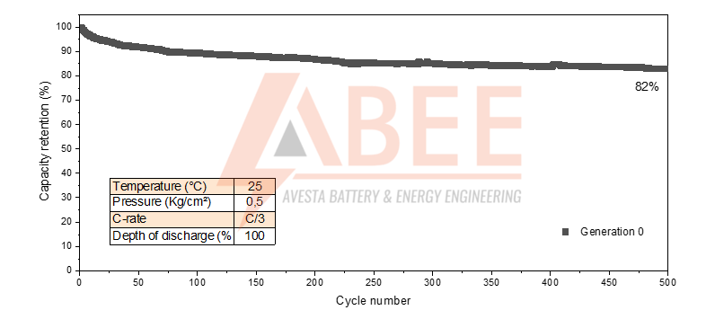 ABEE achieves significant milestones with its Solid-State Battery Cells ...