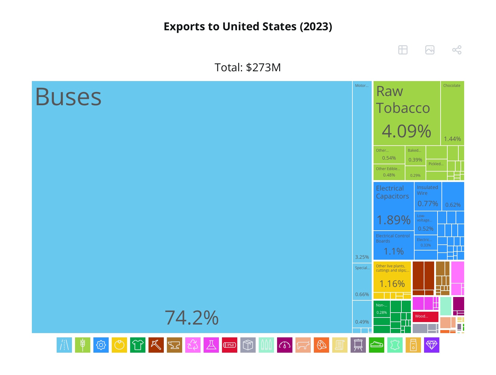 US Reciprocal tariff update announced – Belgian-Macedonian Business Club