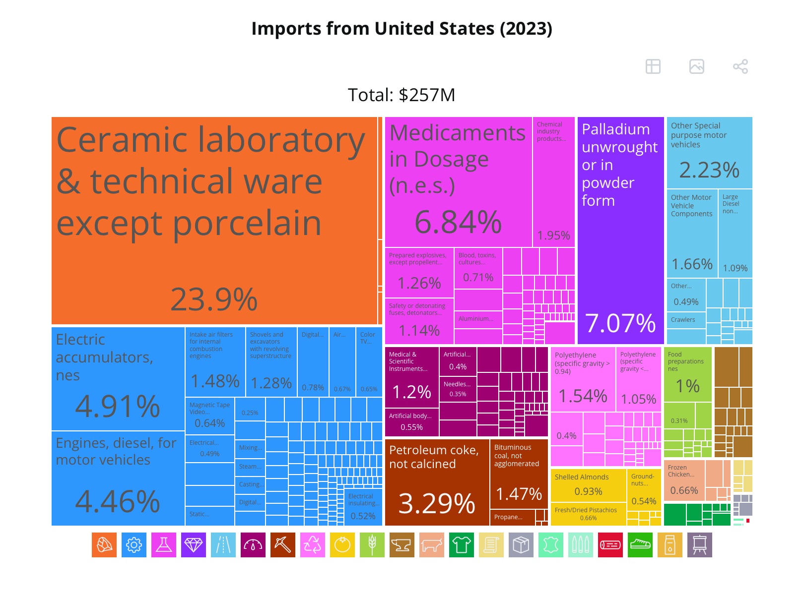 US Reciprocal tariff update announced – Belgian-Macedonian Business Club